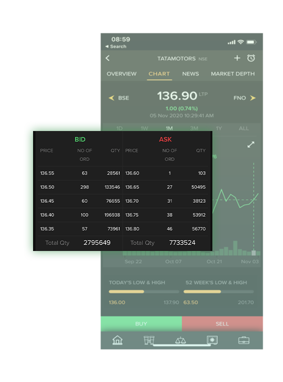 Best Online Stock Trading Platform in India | Mobile Trade App | Arihant Capital